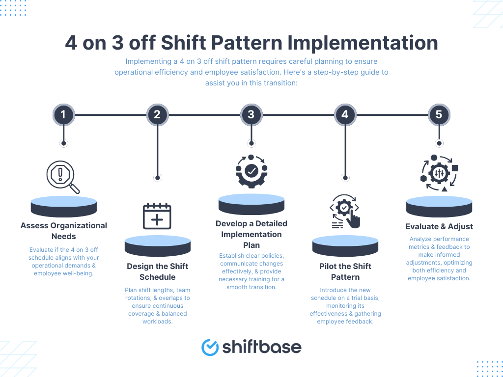 4 on 3 off Shift Pattern: How to Implement it + Free Template - Shiftbase